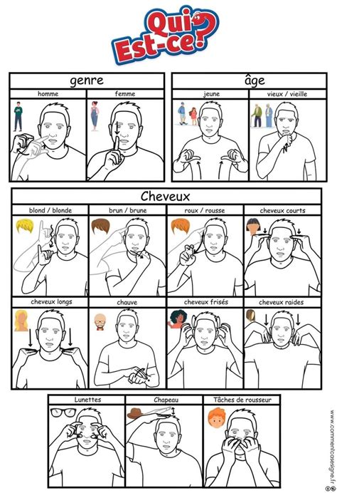 Libra French Signs Sign Language Alphabet French Teacher Ortho Lds