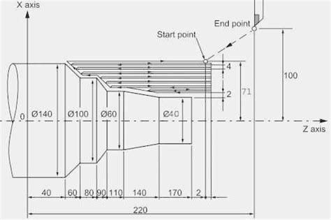 Fanuc Lathe Programming Example Using G70 G71 G74 For ID Machining