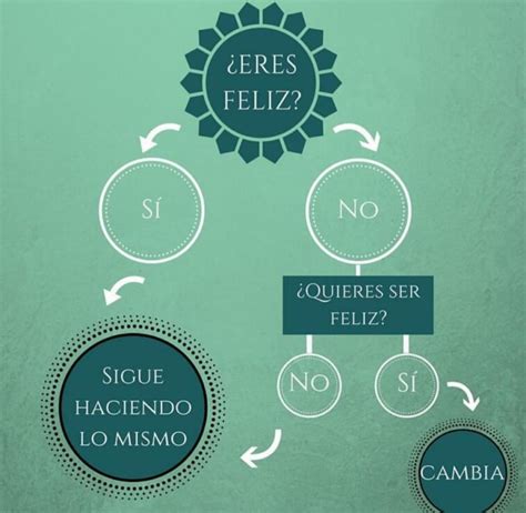 Alguna Vez Te Has Preguntado Si Eres Feliz Psicologos Majadahonda