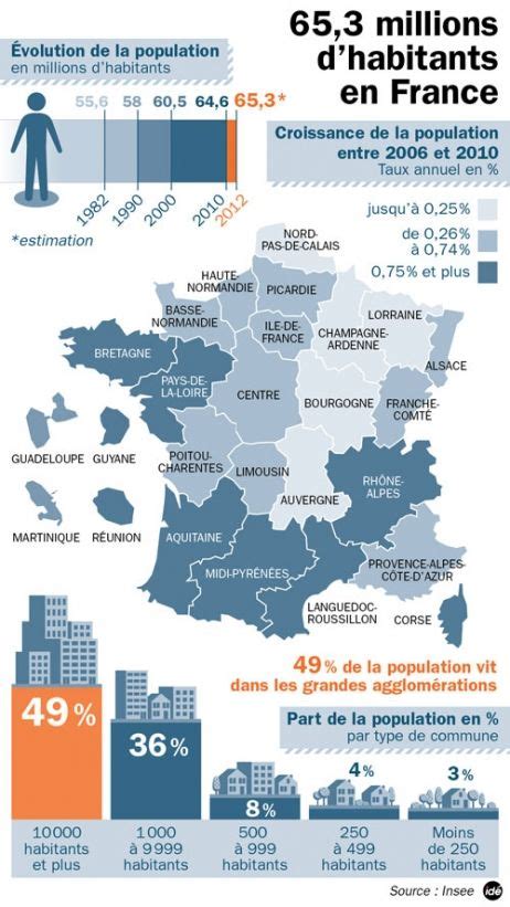 Educational Infographic La France Compte Plus De 65 Millions D
