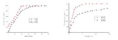 table 1 from image enhancement using hybrid intelligent optimization semantic scholar