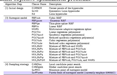 table 1 from a matlab toolbox for surrogate assisted multi objective optimization a preliminary