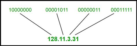 What Is The Valid Range Of A Class A Network Address GeeksforGeeks