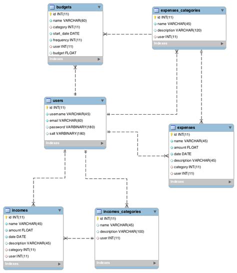 Github Ewasniecinska Money Tracker Java Web Application To Track