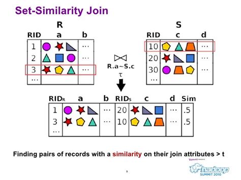 efficient parallel set similarity joins using hadoop hadoopsummit2010