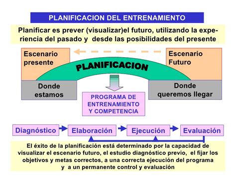 Periodización del entrenamiento Qué es Entrenador de ciclismo nub
