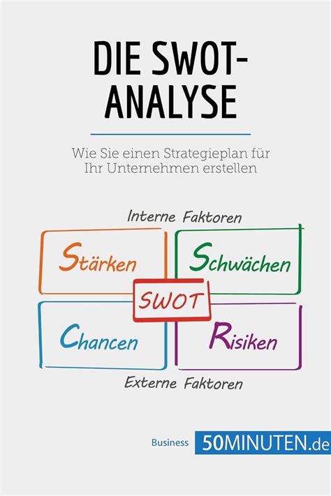 SWOT Analyse Erstellen Sie einen Strategieplan für Ihr Unternehmen