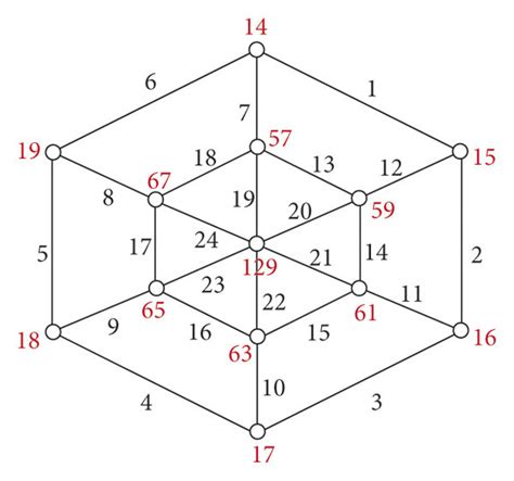 vertex antimagic total labelling of the wheel w6 and helm h6 and download scientific diagram