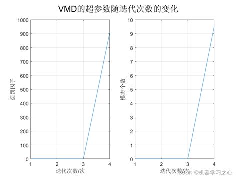 时序分解 matlab实现cpo vmd基于冠豪猪优化算法 cpo 优化vmd变分模态分解时间序列信号分解 csdn博客