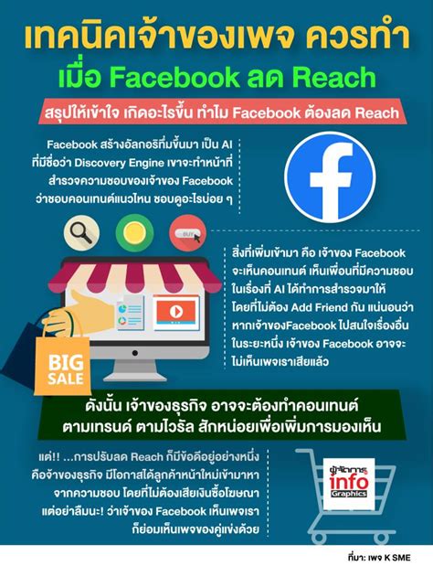 Photo Gallery แชรไอเดย พอคาแมคาออนไลน ปรบตวกนอยางไร เมอ