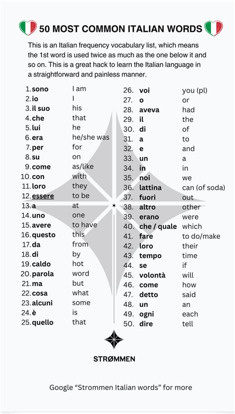 1000 most common words in Italian Strømmen Languages