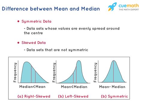 measures of central tendency formula meaning examples