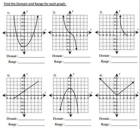 identifying domain and range worksheets