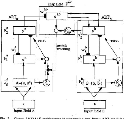 figure 2 from classification of cardiac arrhythmias using fuzzy artmap semantic scholar
