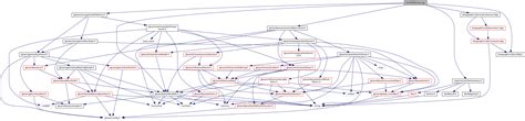 Gtsam TestGPSFactor Cpp File Reference