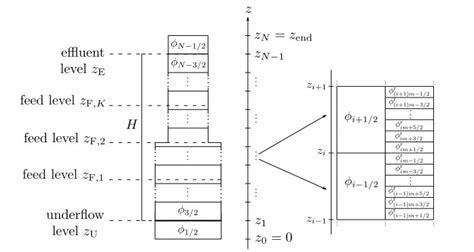 a difference scheme for a triangular system of conservation laws with discontinuous flux