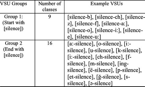 60 classes of visual speech units download table