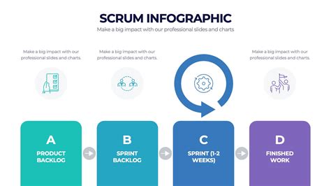 Tam Sam Som Analysis Infographic Powerpoint Template And Google Slides