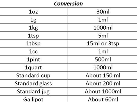 Nursing Intake And Output Questions