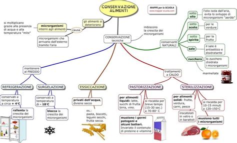 Mappe Scuola Alimenti