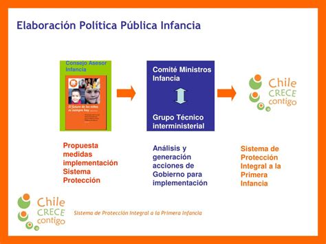 PPT Componente de Salud en el Sistema de Protección Integral a la