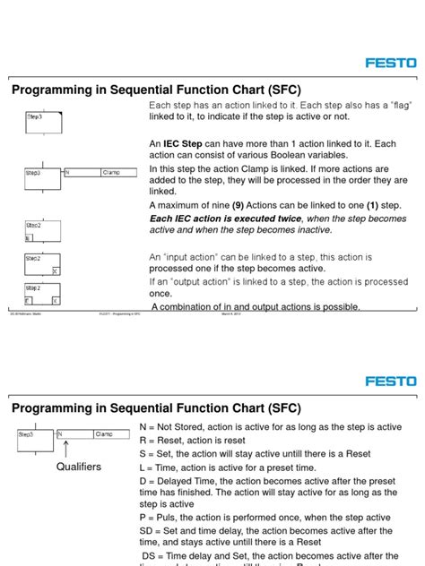 plc371 programming in sequential function chart sfc pdf computer architecture areas of