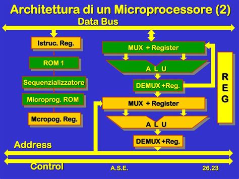 Ppt Architettura Dei Sistemi Elettronici Powerpoint Presentation