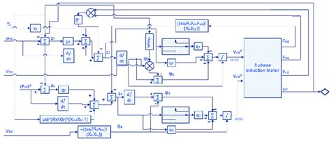 internal dynamics of backstepping smc of induction motor download scientific diagram
