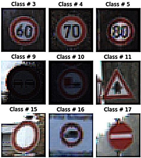 traffic signs classification by deep learning for advanced driving assistance systems ios press
