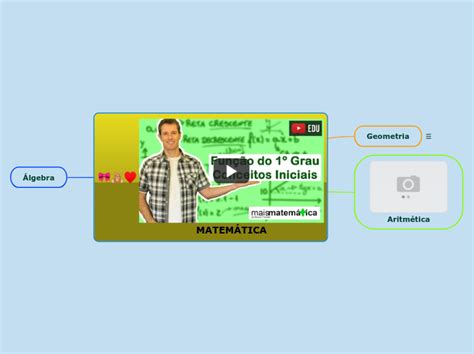 MATEMÁTICA Mind Map