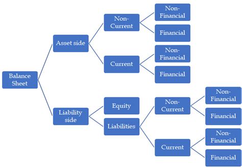 Ind As Financial Instruments Presentation Taxmann Blog
