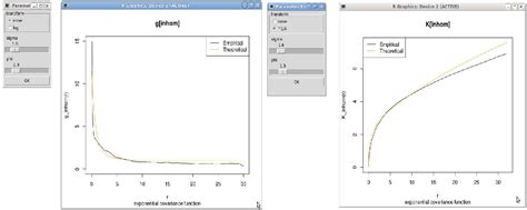figure 3 from lgcp an r package for inference with spatio temporal log gaussian cox processes