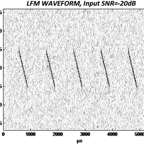 processed signal using stft transform input snr −20 db download scientific diagram