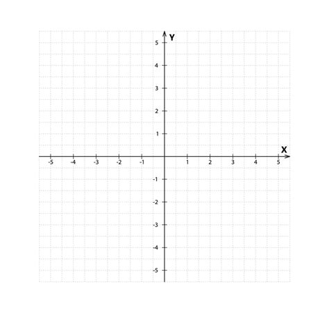 Blank Cartesian Coordinate System In Two Dimensions Grid Coordinate