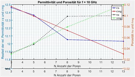 how to calibrate axis in matlab stack overflow