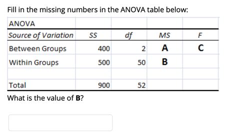 solved fill in the missing numbers in the anova table below