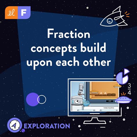 Explorelearning On Twitter We Create Experiences That Invite Stem