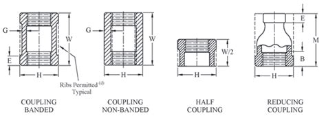 ASTM A351 Stainless Steel Cast Fittings CL150 Threaded Banded Coupling