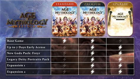 Age Of Mythology Retold Premium Edition Upgrade Xbox Series X S