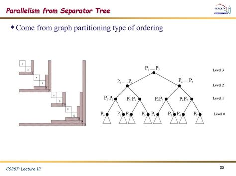 ppt sparse direct solvers on high performance computers powerpoint presentation id 4258096