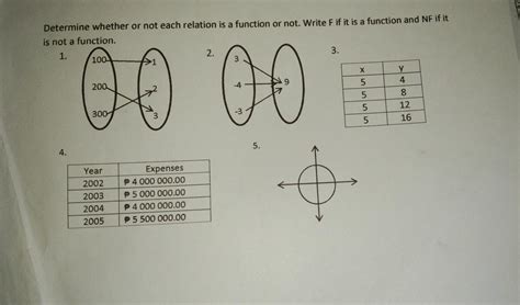 determine whether or not each relation is a functi gauthmath