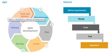 Important Checklist For Software Development Best Practices Slash