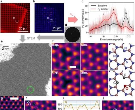 Prolonged Photostability In Hexagonal Boron Nitride Quantum Emitters