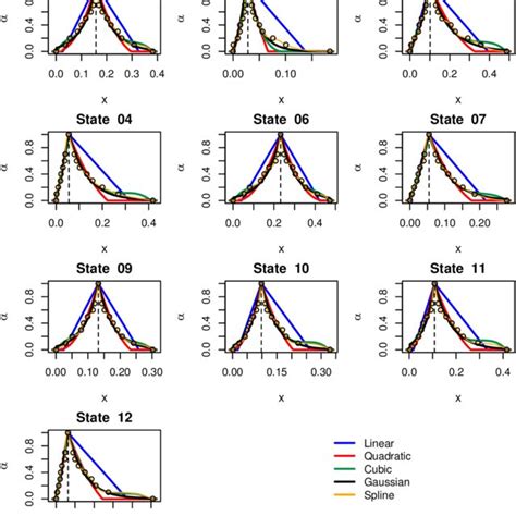 fuzzy stationary distribution of the markov chain of figure 2 computed download scientific
