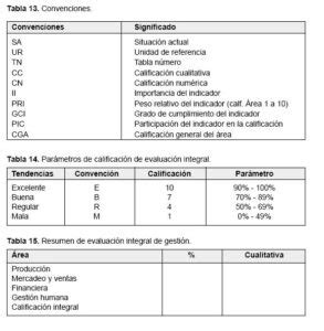 Evaluación de empresas cómo evaluar a tu empresa
