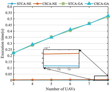 drones free full text clustering based multi region coverage path planning of heterogeneous uavs