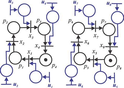timed event graph teg of synchronization example download scientific diagram