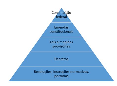 A pirâmide de Kelsen verdade ou mito Migalhas