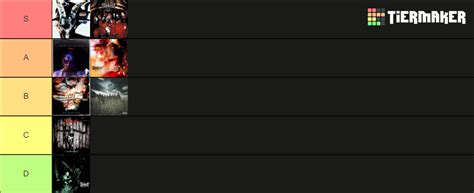 Slipknot Albums MFKR And The End So Far Included Tier List