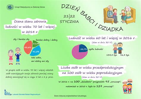 Urząd Statystyczny w Zielonej Górze Infografiki w US Międzynarodowy